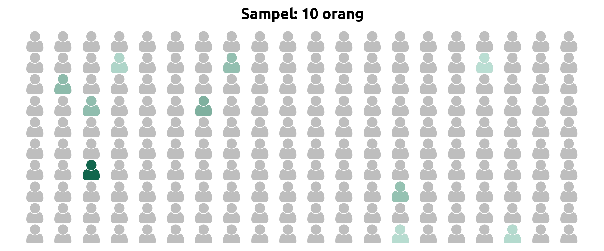 Statistika dan Probabilitas - Cookbook